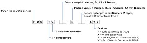 Fiber Optic Temperature Sensor Tsens R Rugged Monitoring