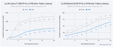vllm brings fp8 inference to the oss community neural magic