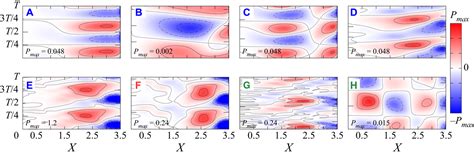Multiple Lock Ins In Vortex Induced Vibration Of A Filament Journal