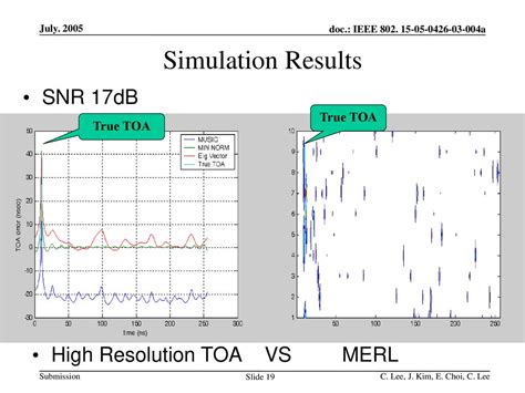 Submission Title Robust Ranging Algorithm For Uwb Radio Ppt Download