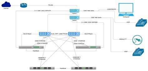 Designing Network Unifi Or EdgeSwitch R Ubiquiti