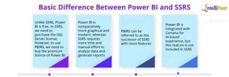 SSRS Vs Power BI Differences Between SSRS And Power BI