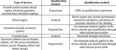 Primary Qualification Methods And Contents Download Scientific Diagram