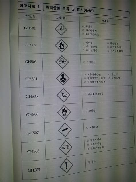 Ghs01~ghs09 Ghs 물질안전보건표지 Ghs Msds 자료 산업안전인 모임경인산업안전본부