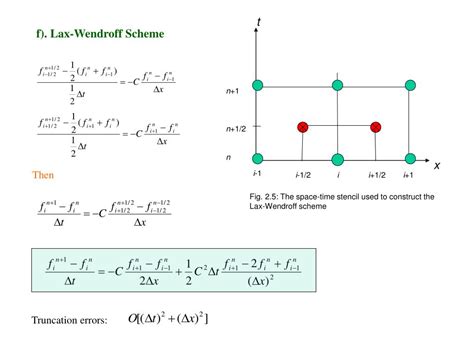 PPT The Finite Difference Method PowerPoint Presentation Free Download ID 5615968