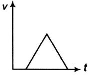 The Acceleration Time Graph Of A Body Is Shown Below The Most Probable Velocity Time Graph Of