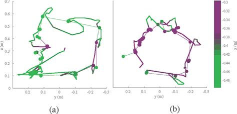 Ball Position In The Robot Reference Frame The Ball More Sparse