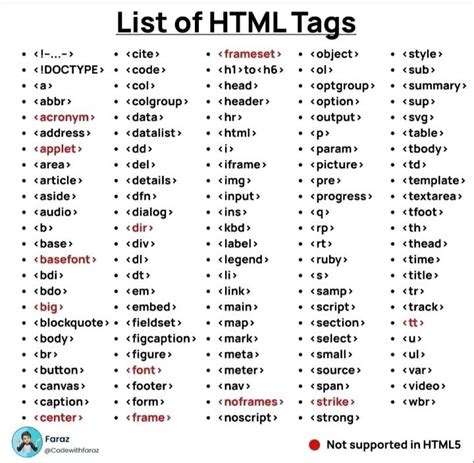 Abhinandan Kumar On Linkedin List