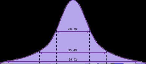 Statistical Test Cheat Sheet Geek Culture Medium