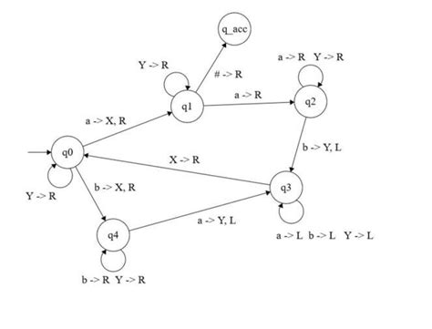 solved please use information