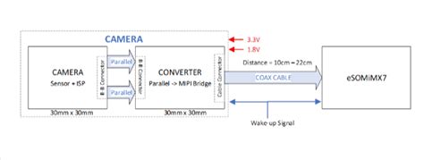 Parallel Data To MIPI CSI Bridge Data Converters Forum Data