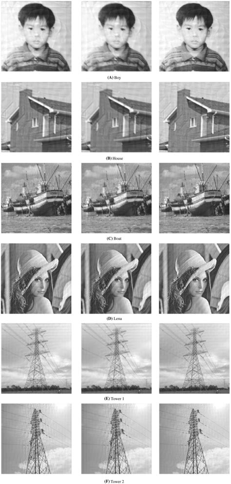 comparison of recovered images by using different algorithms when the