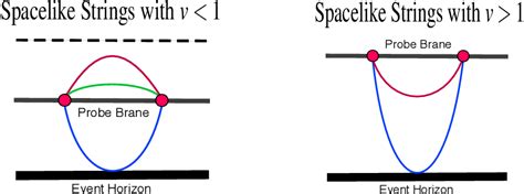 figure 1 from lightlike wilson loops from ads cft semantic scholar