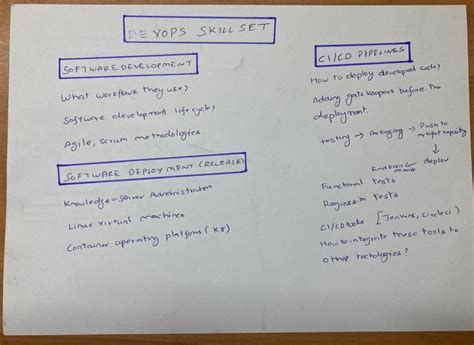 Srimanigandan V On Linkedin Devops Youtube Learninganddevelopment