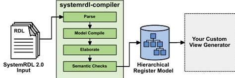 Systemrdl Compiler — Systemrdl Compiler Documentation