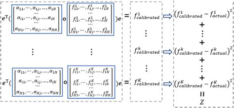Illustration Of The Calculation Of Objective Function Z E Is The