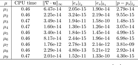Table 1 From A Spline Based Collocation Method For Stokes And Navier Stokes Equations Semantic