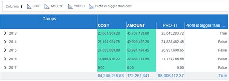 Formatting Columns And Groups