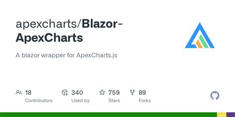 Github Apexchartsblazor Apexcharts A Blazor Wrapper For Apexchartsjs