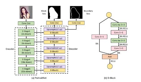 人像分割 x image matting（更新 2020 2 13） matting和分割多任务学习 csdn博客