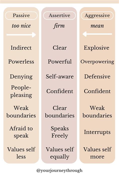 assertive communication mental health resources your journey