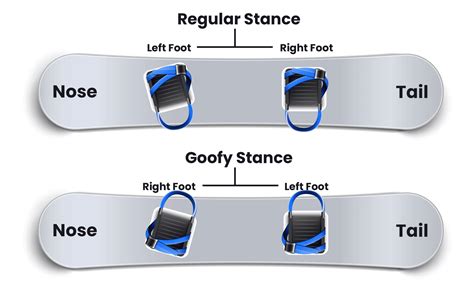 Snowboard Binding Angles How To Pick The Right Positioning Snowboard Binding Angles How To Pick The Right Positioning