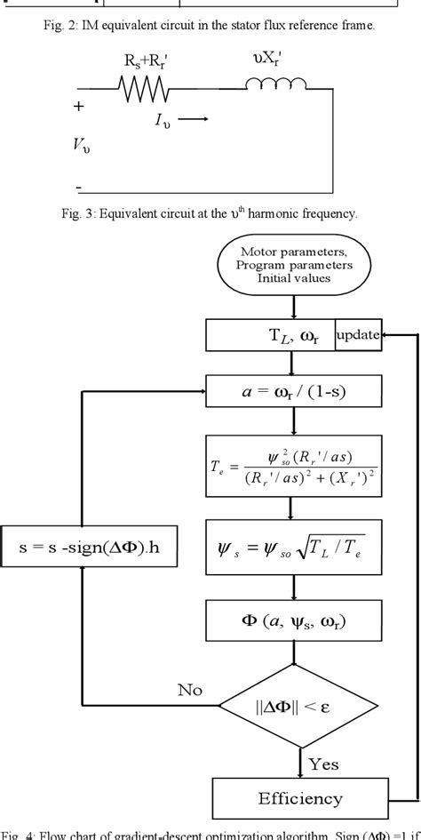 figure 3 from ann based optimal energy control of induction motor in