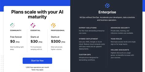 Best Image Recognition APIs You Can Train With Your Own Data Nyckel