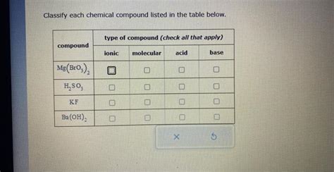 Solved Classify Each Chemical Compound Listed In The Table Chegg Com