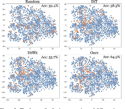 Figure 1 From Efficient Dataset Distillation Via Minimax Diffusion Semantic Scholar