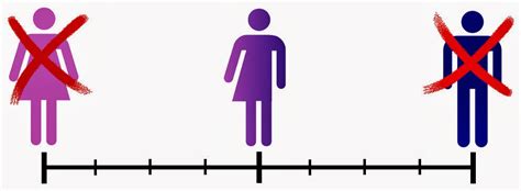 Gender Neutral Parenting The Words