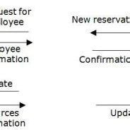 Functional Architecture Of An ERP Product Download Scientific Diagram