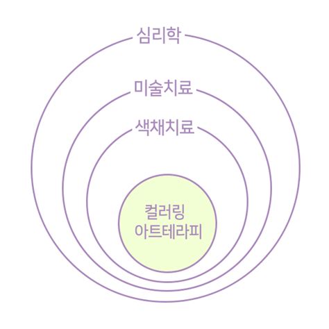 아트테라피 컬러링 아트테라피란 무엇일까요 네이버 블로그