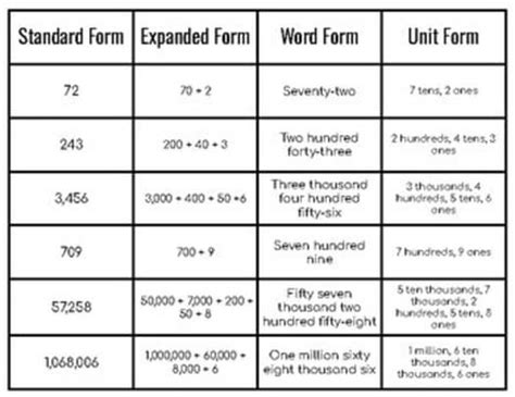 Number Forms Matching Activity By Mmmbop Creations Tpt