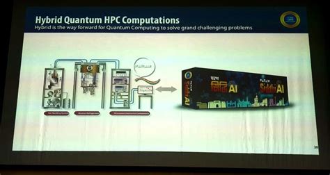 Innovative Findings In Quantum Computing Today I Learned A Lot From My Apoorv Singh