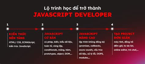 Javascript Developer Có Thể Phát Triển Theo Những Hướng Nào Itviec Blog