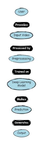 Btech Project In Chennai Visakhapatnam