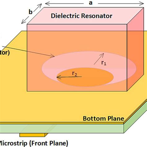 Prototype Of The Proposed Single Radiating Element A Front View B Download Scientific