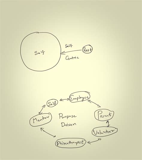 Humility Purposedriven Mentalhealth Sooraj Kamath