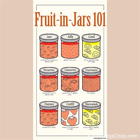 Jam Vs Jelly And Other Jarred Fruit Knowledge Ninja