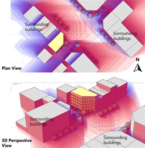 Shadow Analysis Rdt Llp