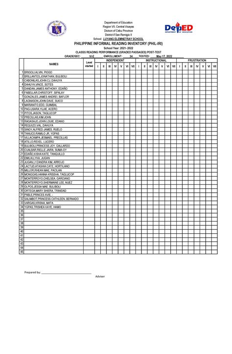 Phil Iri Report Pre 2019 2020 I Ii Iii Iv V Vi Vii I Ii Iii Iv V Vi