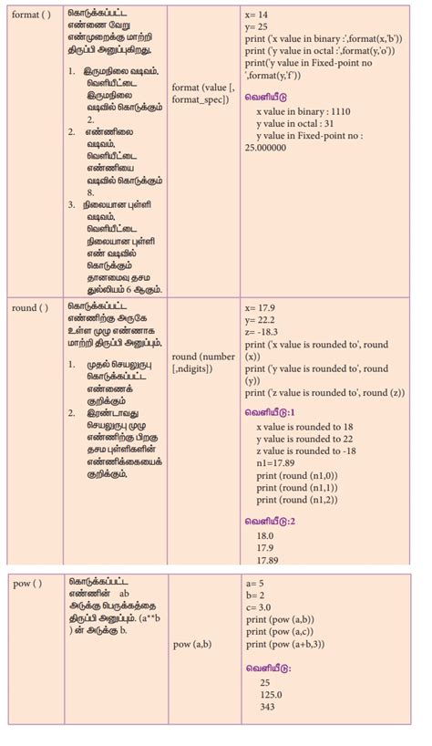 நூலகத்தை பயன்படுத்தும் செயற்கூறுகள் பைத்தான் Functions Using Libraries Python In Tamil
