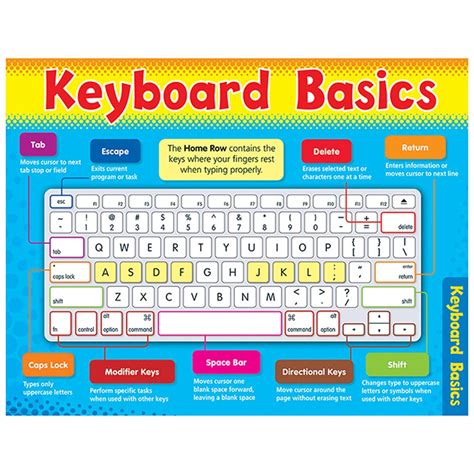 Computer Keyboard Basics Learning Chart 17 X 22 T 38122 Trend Enterprises Inc