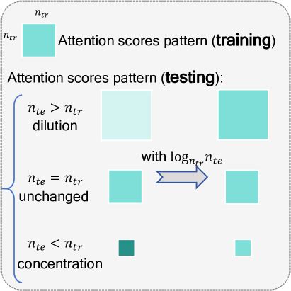 Improving Generalization Of Neural Vehicle Routing Problem Solvers Through The Lens Of Model