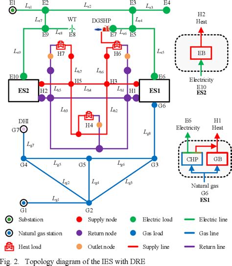 Figure 2 From Calculation And Analysis Of The Exergy Flow Of An Integrated Energy System With