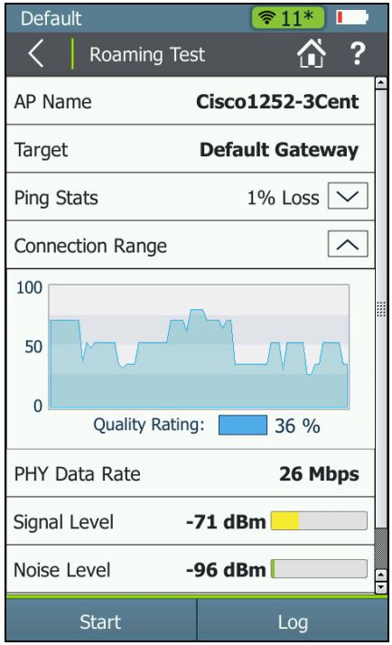 Causes Of Wi Fi Roaming Problems