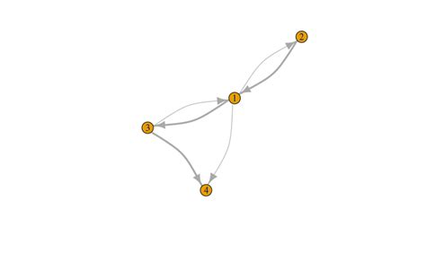 R Igraph Keep The Edge With The Highest Weight When Nodes Have A Circular Connection Stack