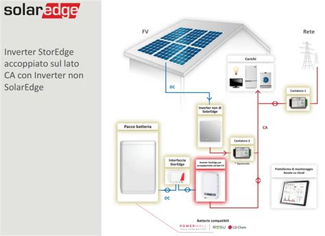Schema Retrifit Solaredge Is Energy