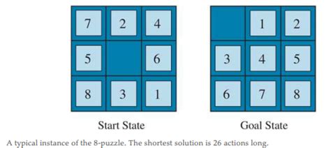 Solved Write A Java Program That Does The Following In Chegg Com
